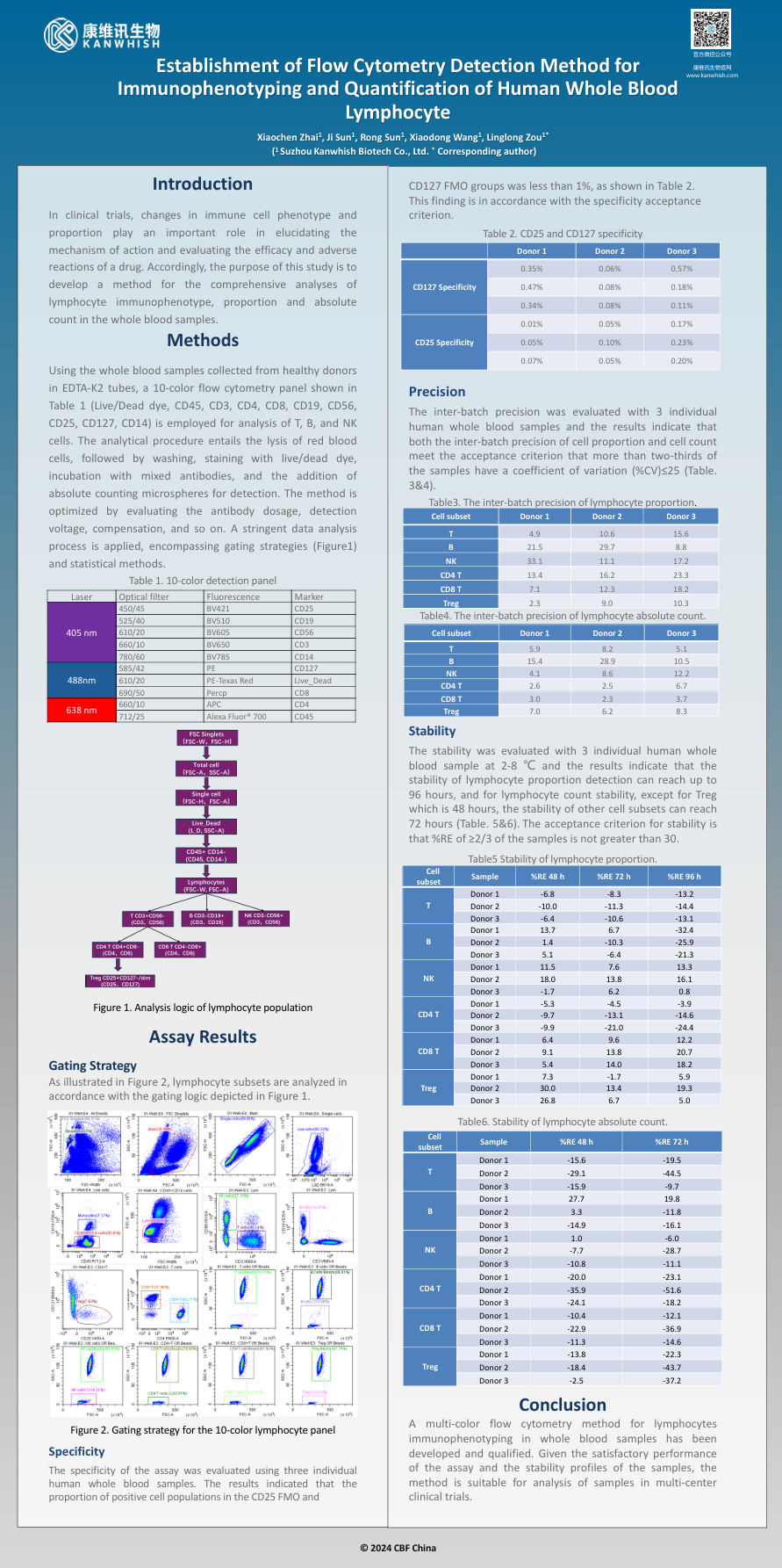 苏州康维讯生物科技有限公司官网墙报分享 | 01-012 CBF-Establishment of Flow Cytometry ...